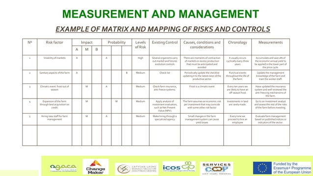 Risk Management - Basic Farm Management - LeadFarm Project | PPT