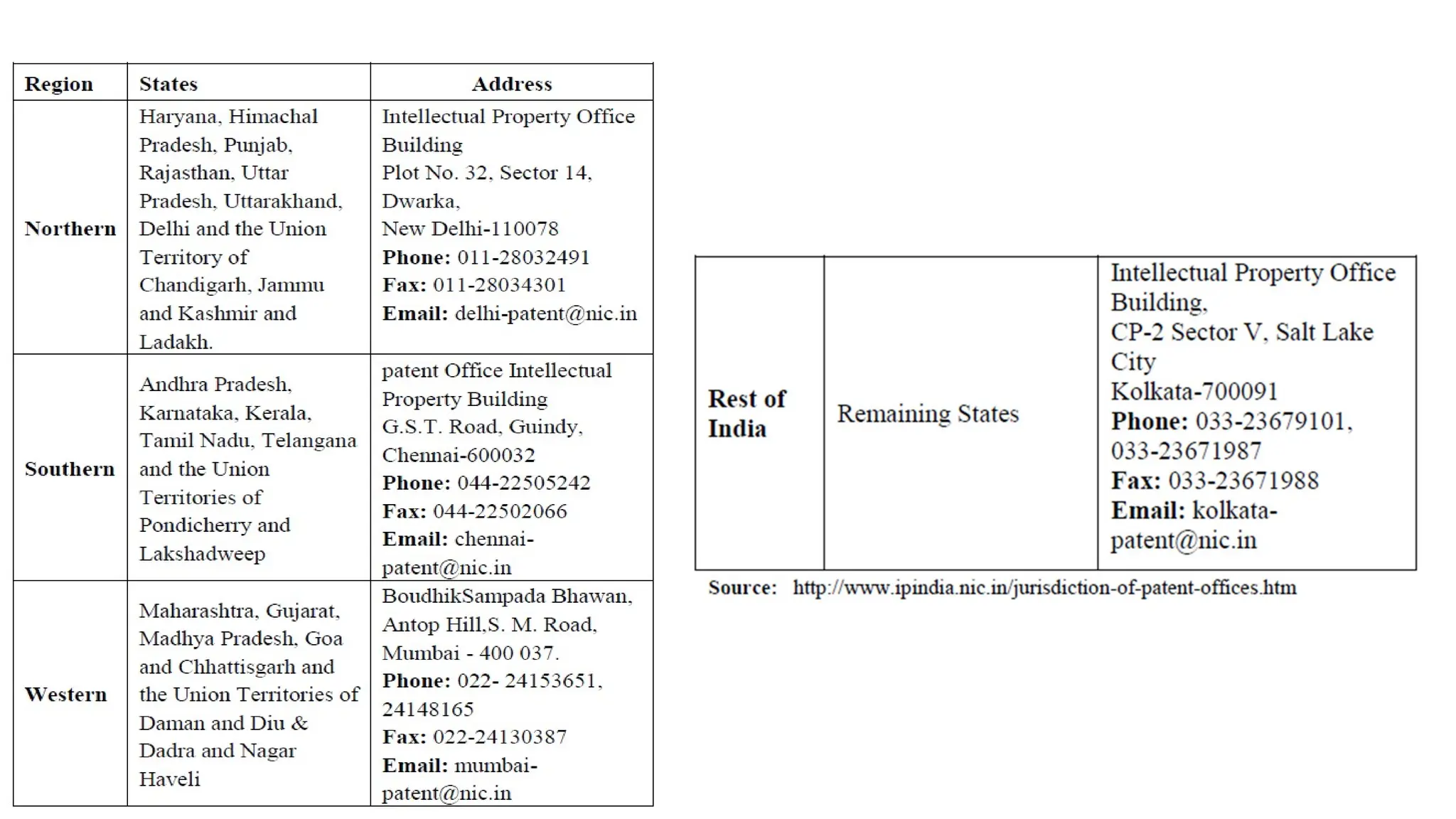 Presentation on research methodology Module 3 RM .pptx