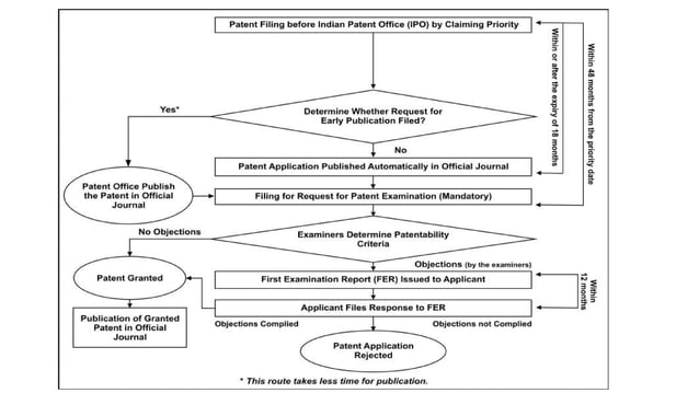Presentation on research methodology Module 3 RM .pptx
