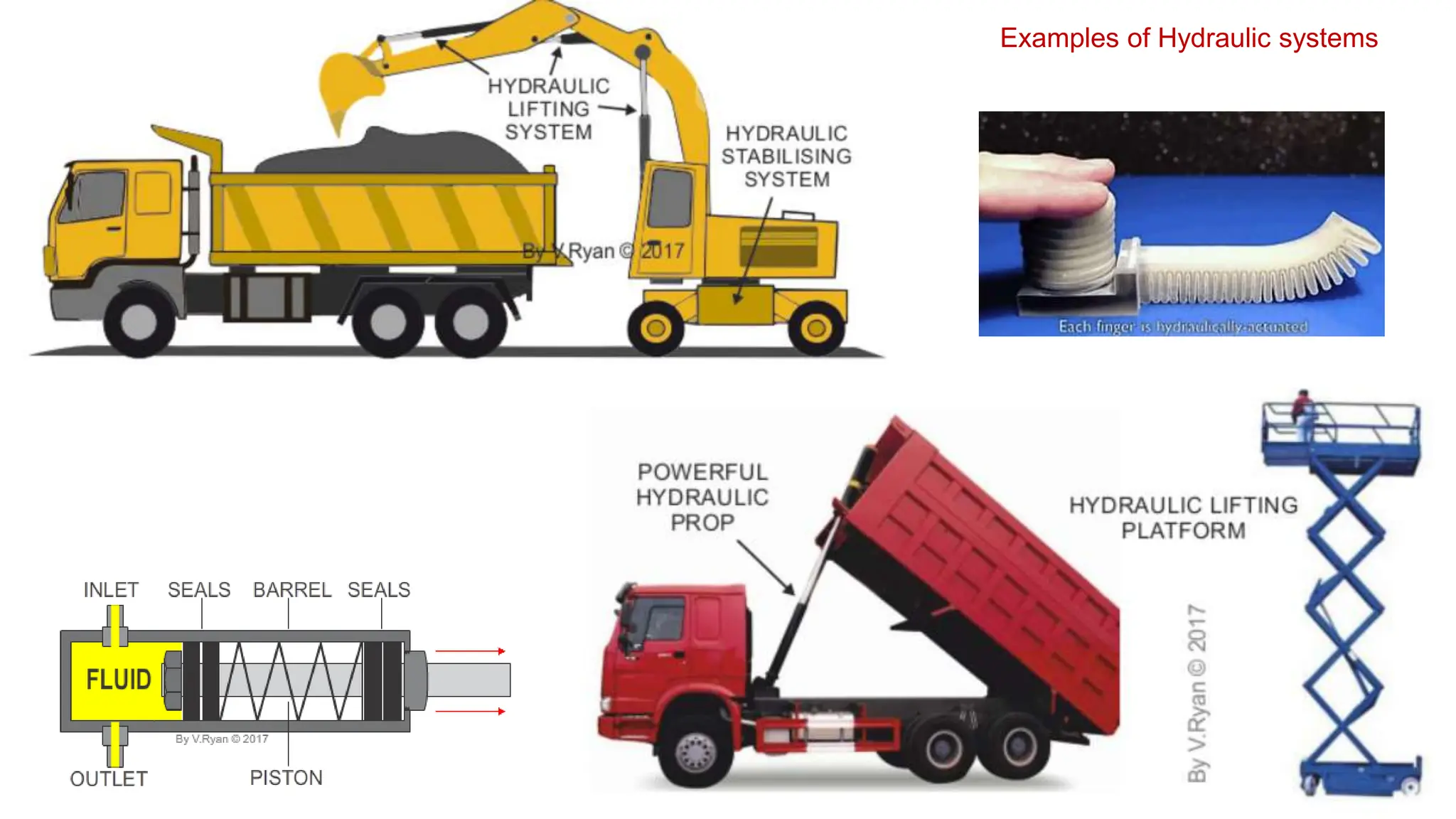 Robot Drives And End Effectorspptx Robotics Technology And Computing