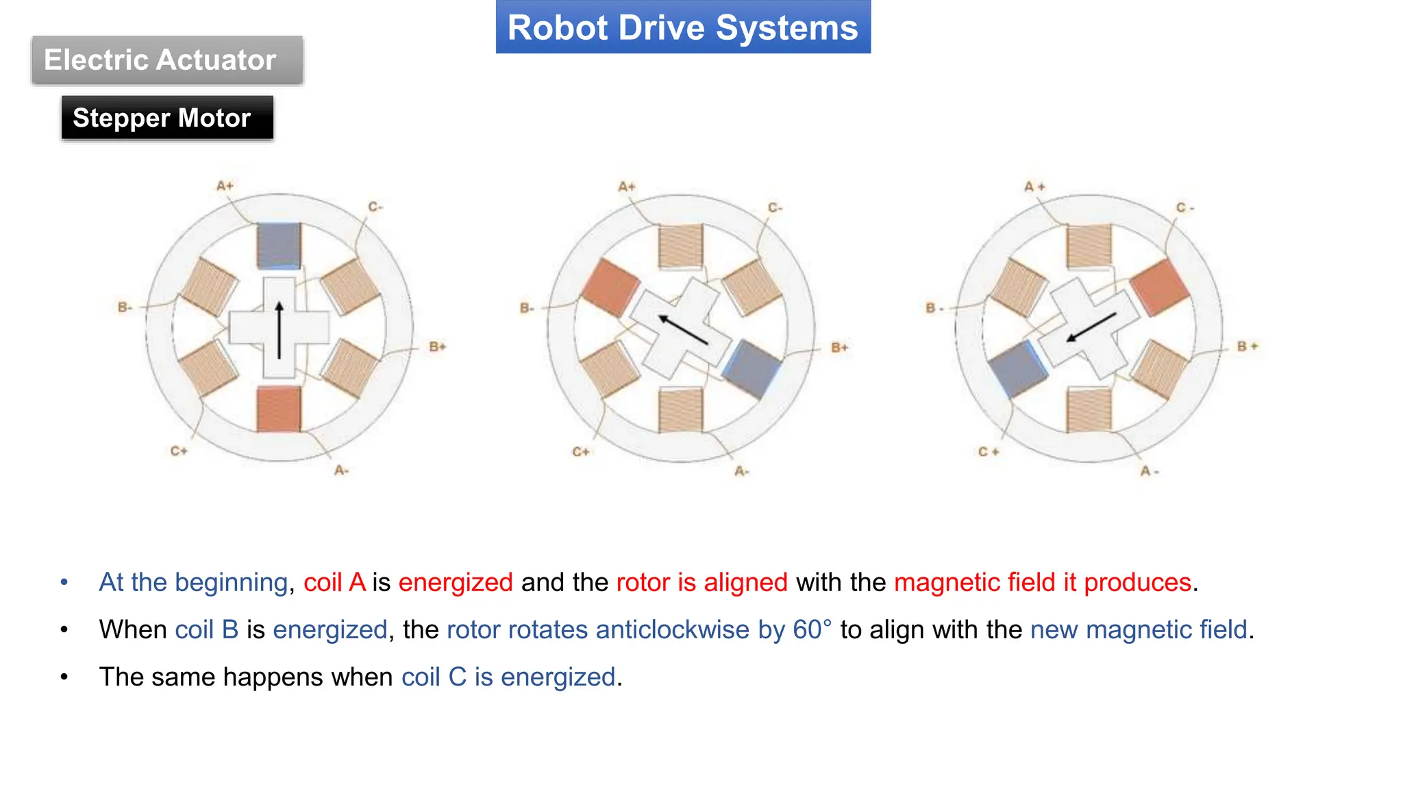 Robot Drives And End Effectors.pptx | Robotics | Technology & Computing