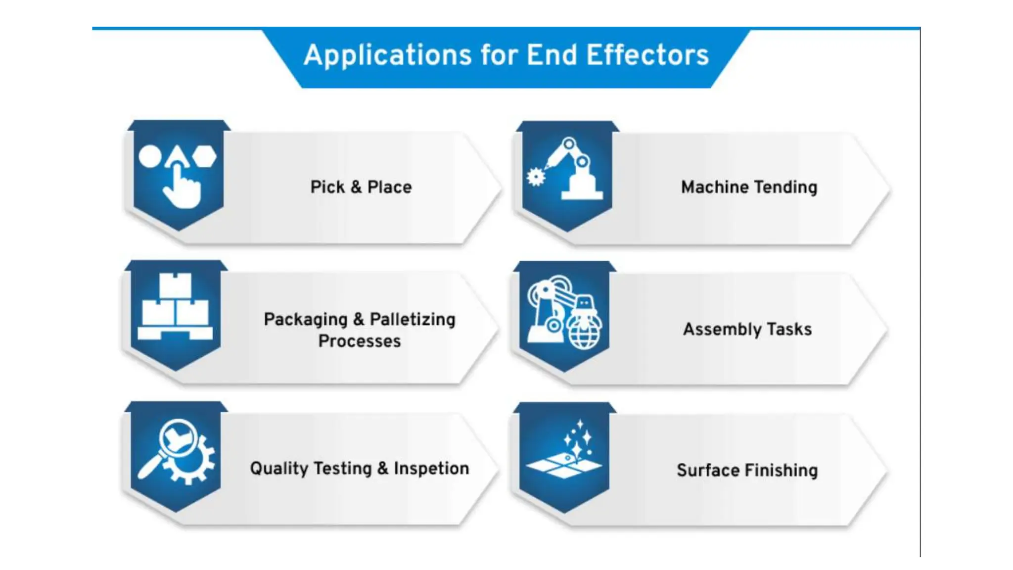 Robot Drives And End Effectors.pptx