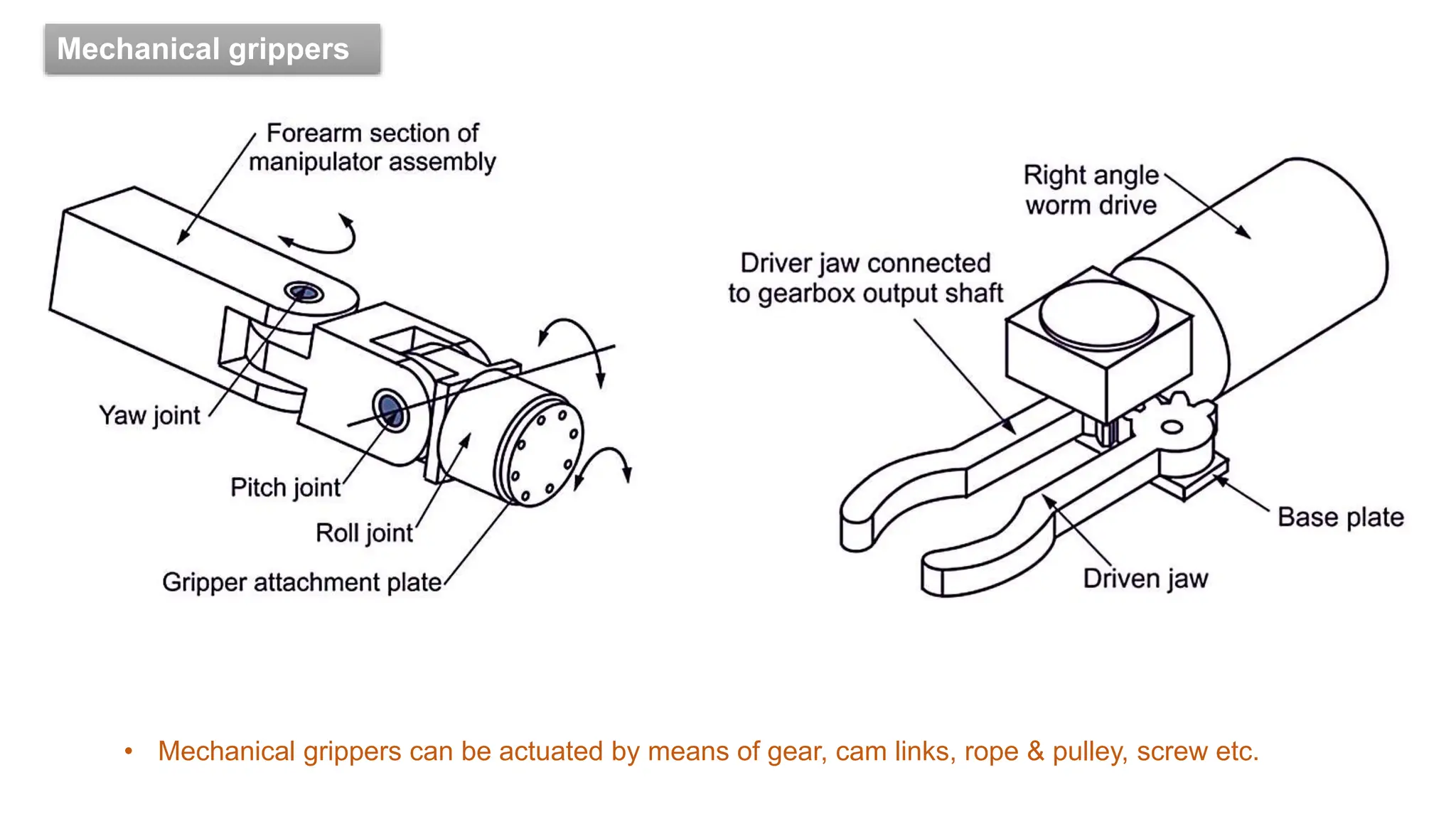 Robot Drives And End Effectors.pptx