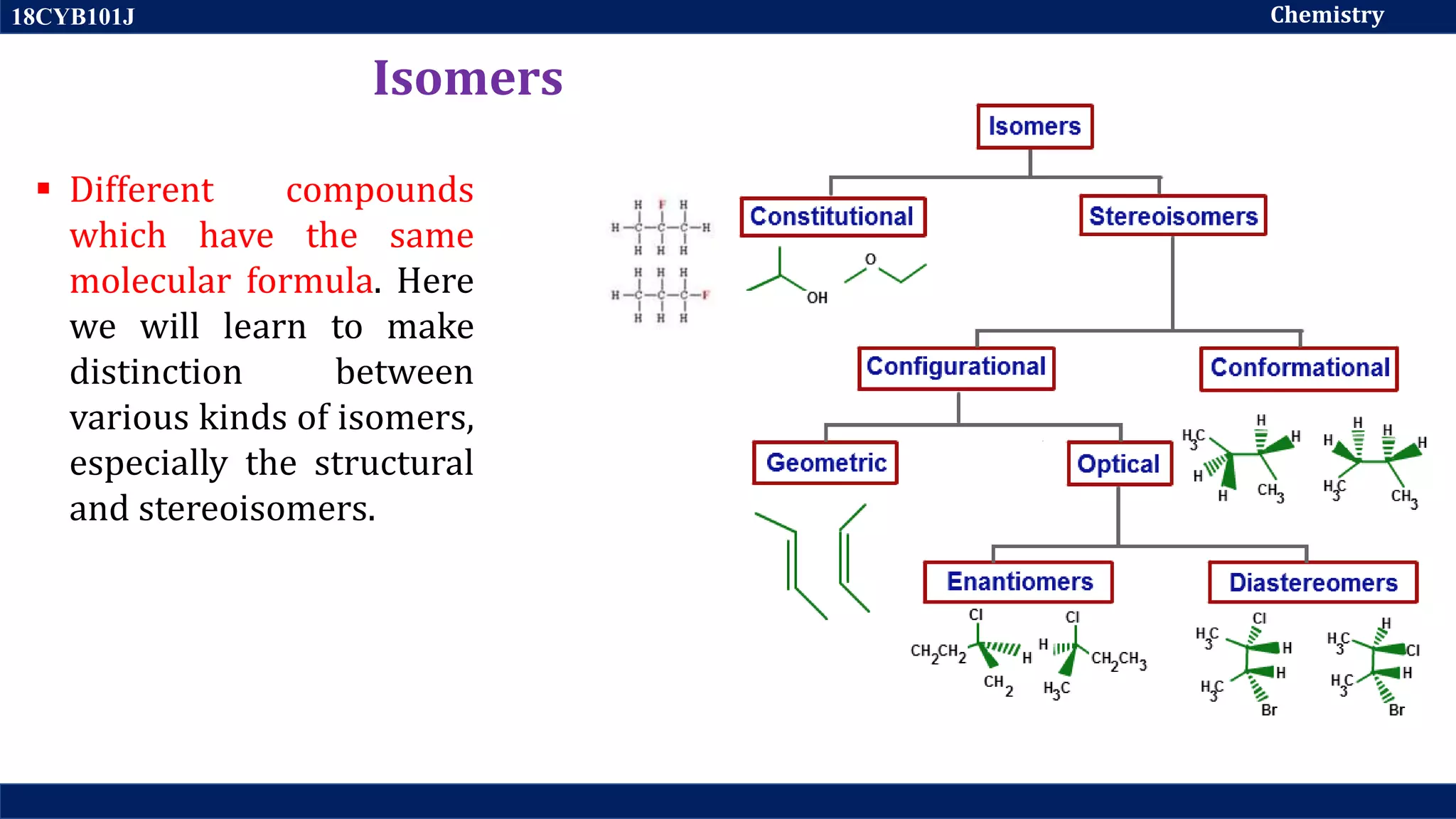 Module 3_S1_Structural Isomers and Stereoisomers.pptx