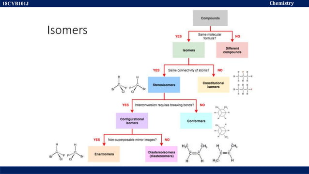 Module 3_S1_Structural Isomers and Stereoisomers.pptx
