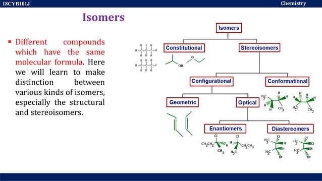Module 3_S1_Structural Isomers and Stereoisomers.pptx