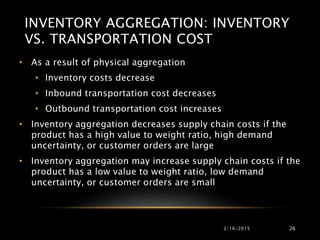 Supply Chain Management module 3 | PPTX