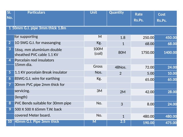 Electrical Estimation and Costing Module 3 service connection.pptx