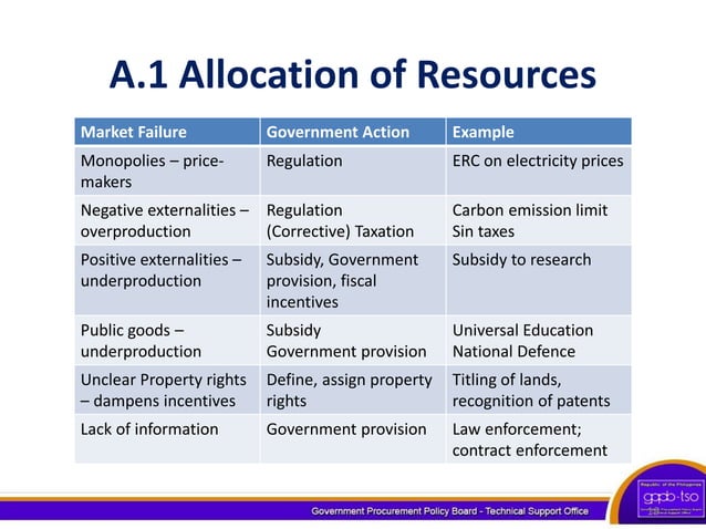 Module 3 Session 1 - Overview of Fiscal Policy and Terrain (revised ...
