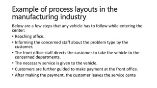 Module 3 Operations Management Process Layout | PPTX