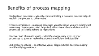 Module 3 Operations Management Process Layout | PPTX