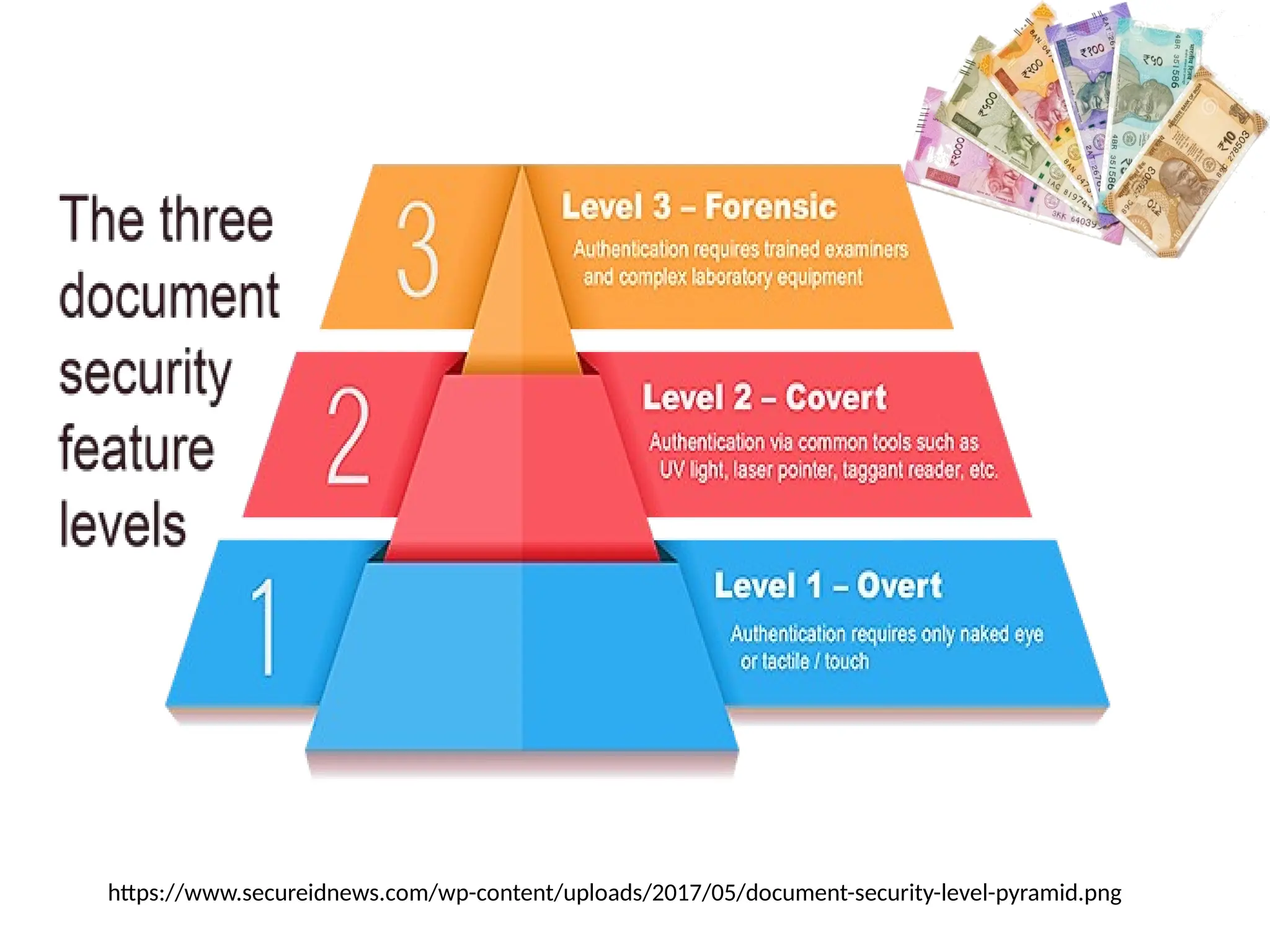 Module 3_Session 4- Security features in bank notes .pptx