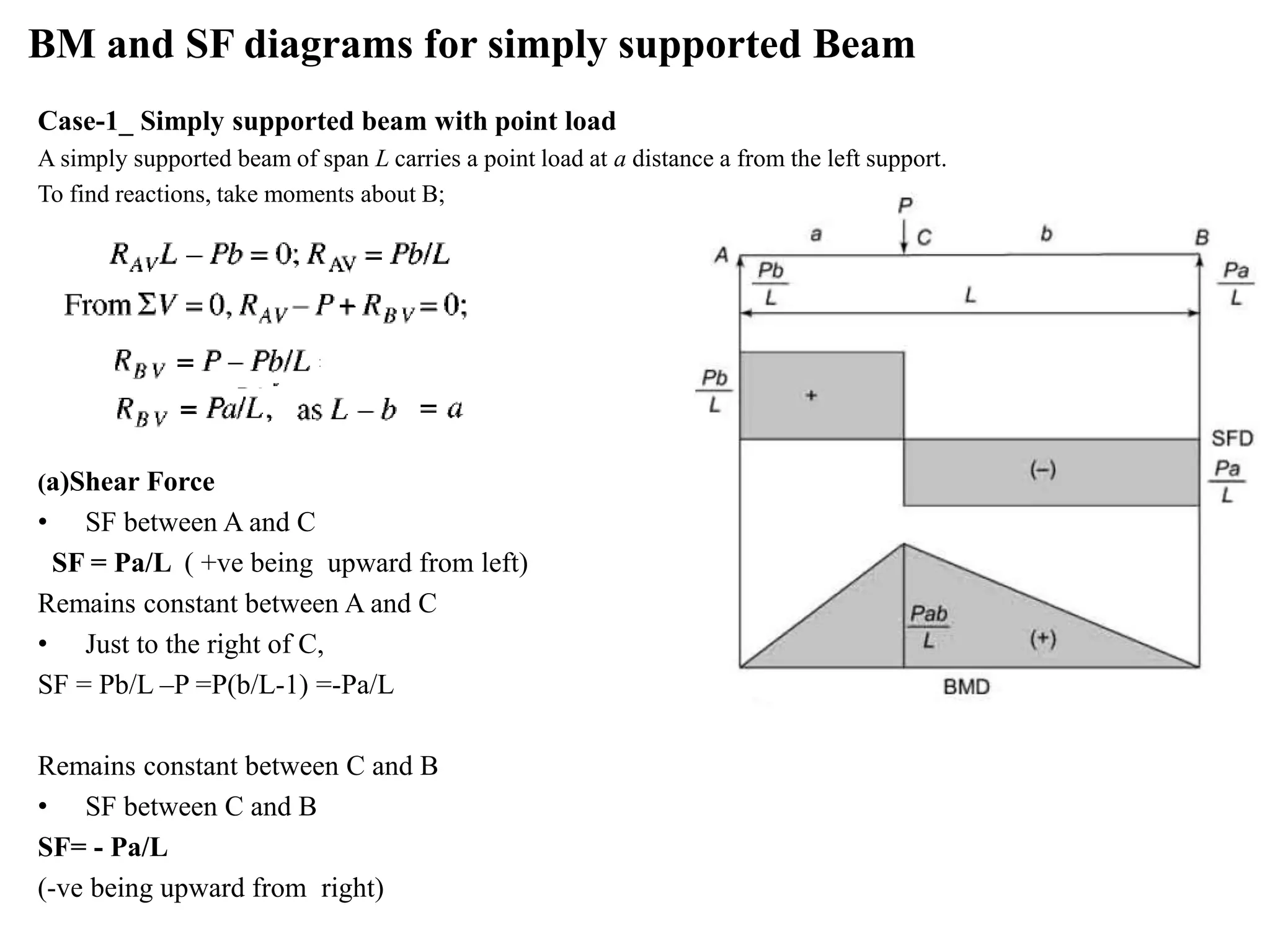 Module 3 SFD &BMD PART-1 | PPTX