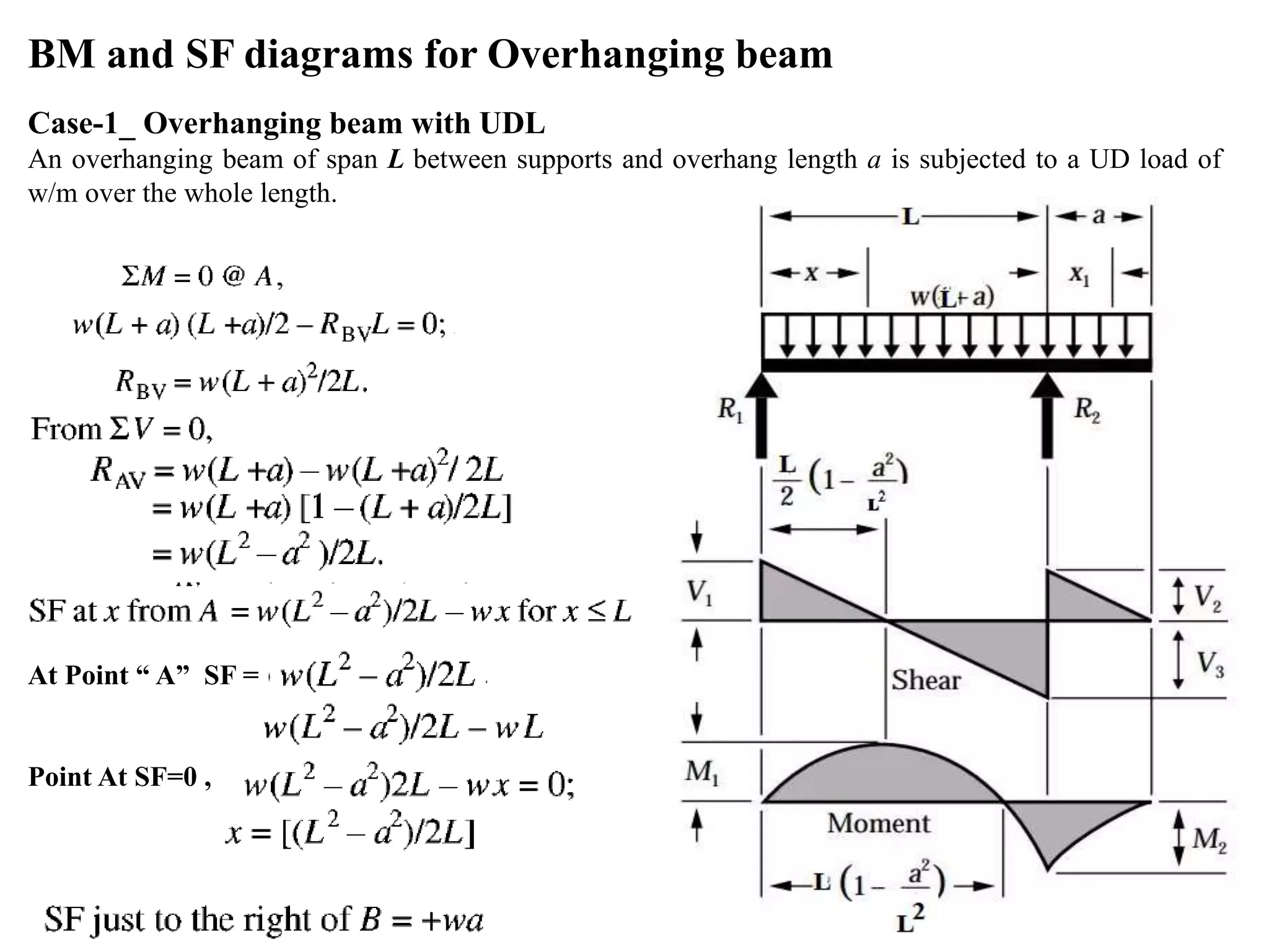 Module 3 SFD &BMD PART-1 | PPTX