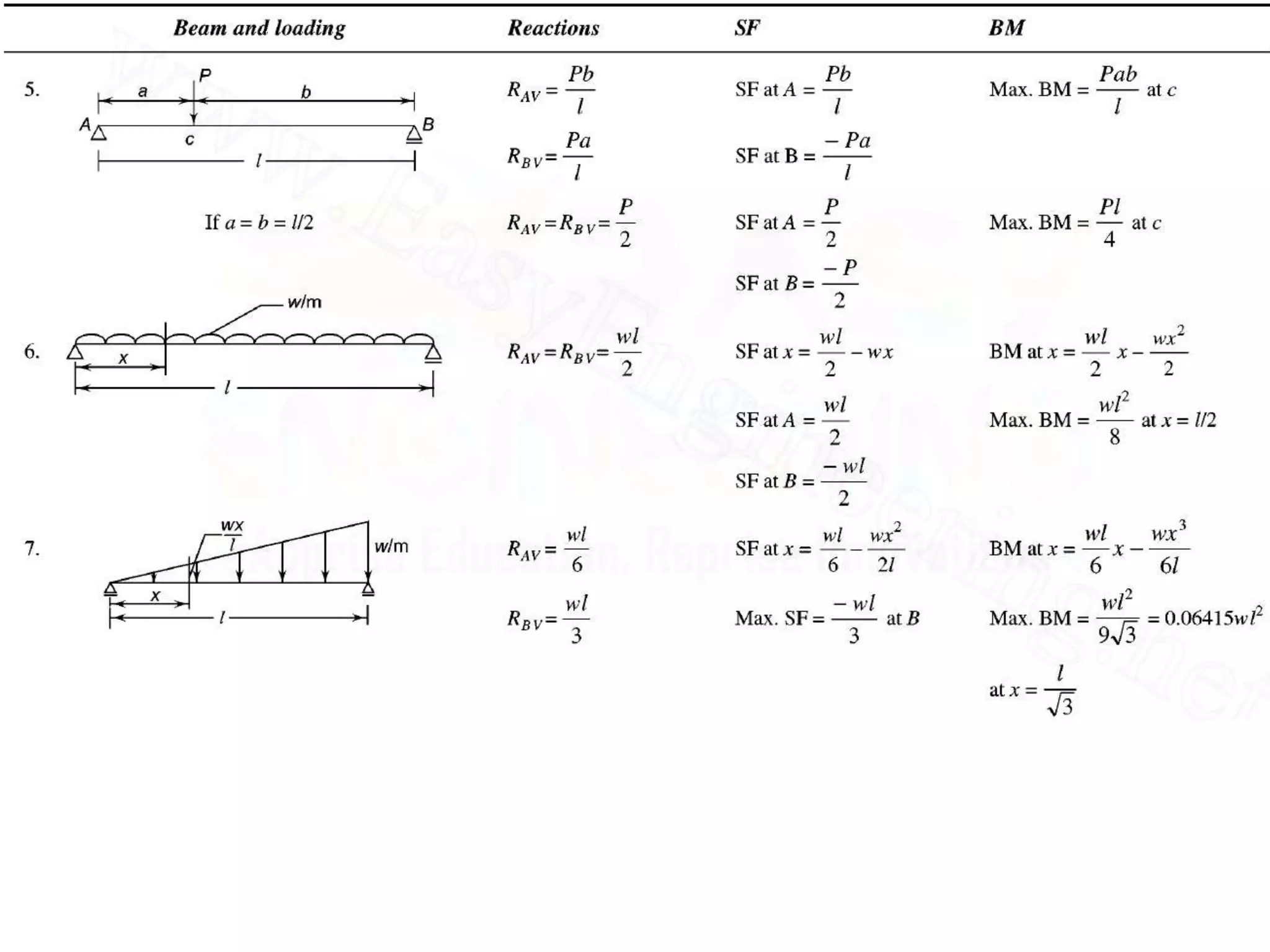 Module 3 SFD &BMD PART-1 | PPTX