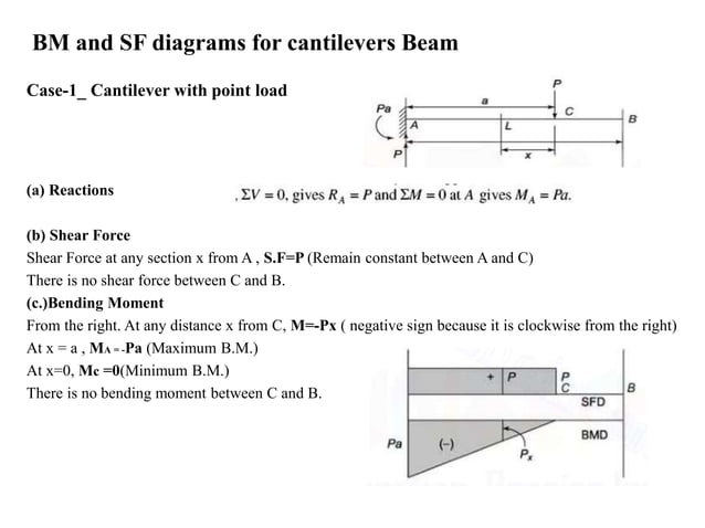 Module 3 SFD &BMD PART-1 | PPTX