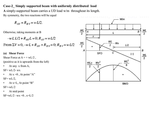 Module 3 SFD &BMD PART-1 | PPTX