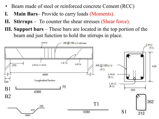 Module 3 SFD &BMD PART-1 | PPTX