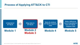 MITRE-Module 3 Slides.pdf