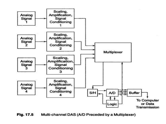 sensors and transducers Module 3 | PPTX