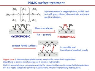 Module 3 Soft lithography and LTCC.pptx | Chemistry | Science