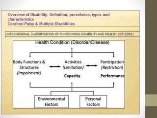 Module 3 special education | PPTX
