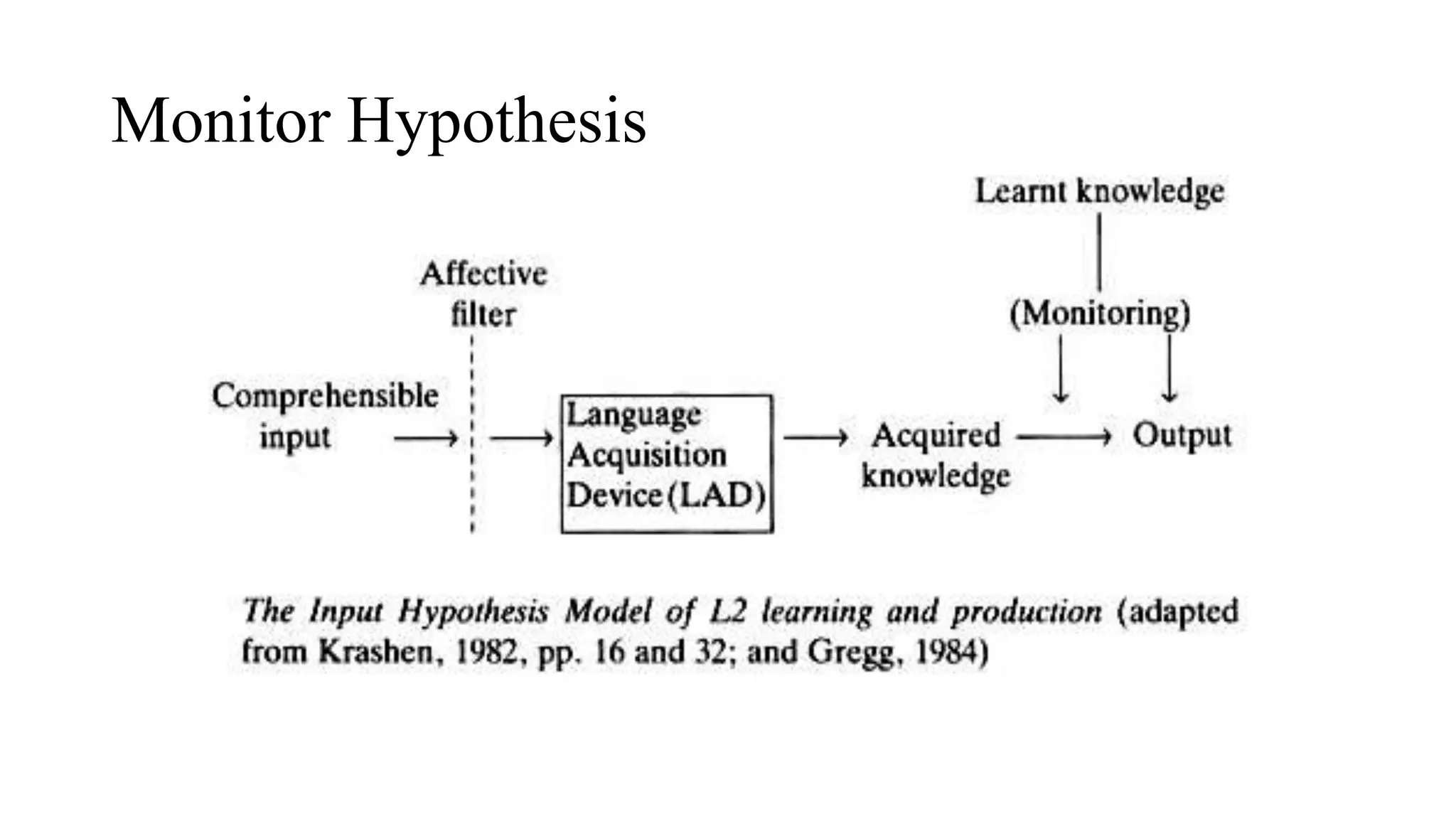 Theory of second language acquisition by Stephen D Krashen.pptx