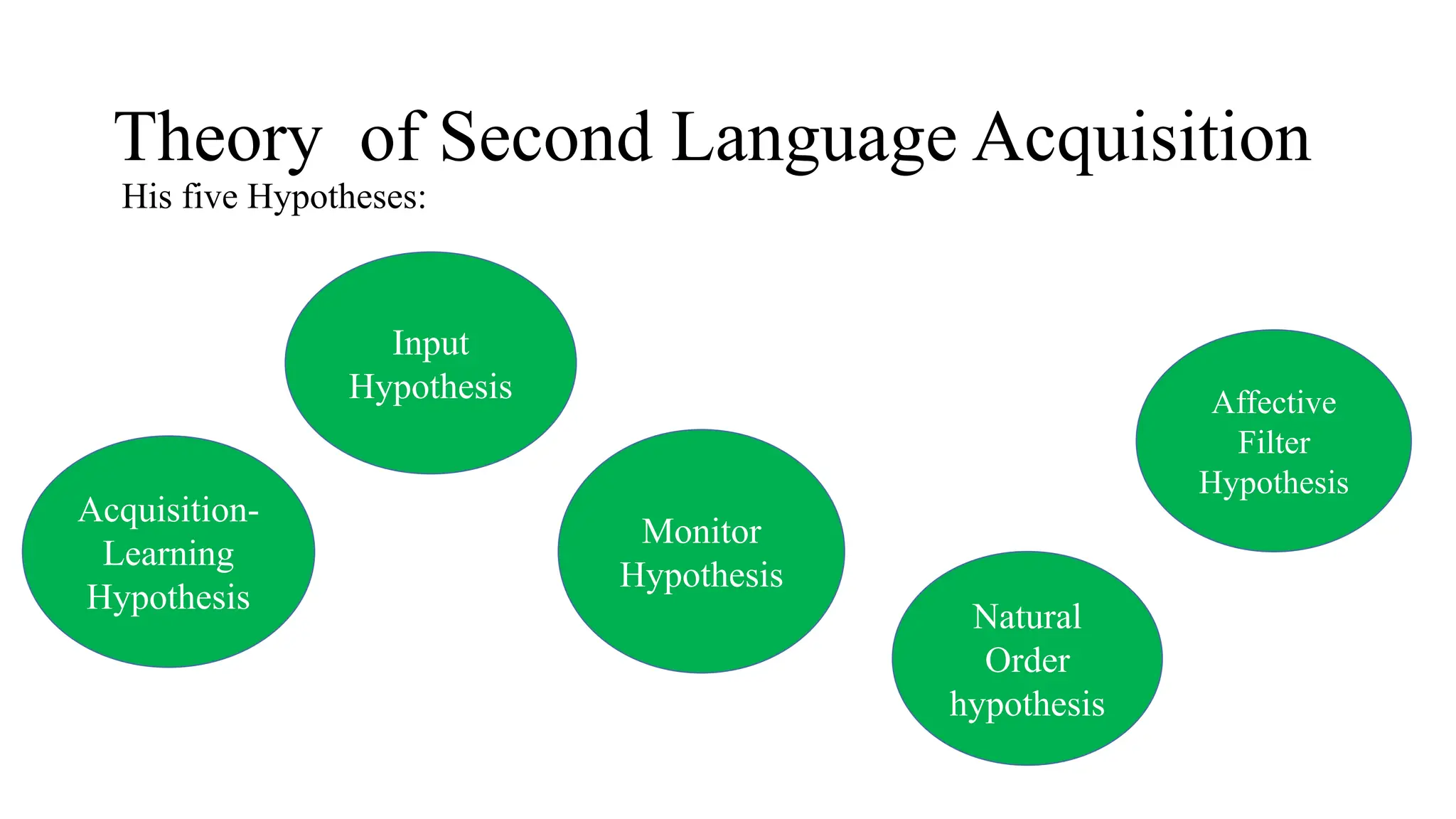 Theory of second language acquisition by Stephen D Krashen.pptx