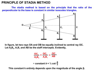 tacheometric surveying | PPT