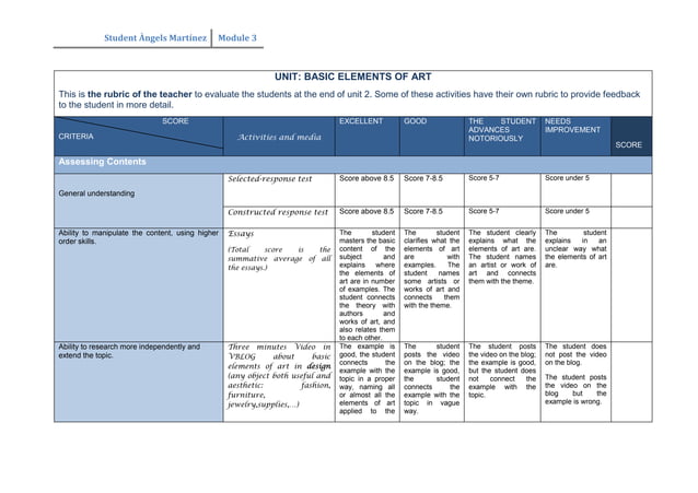 Assessment in CLIL_Basic Elements of Art_Angels_Martinez | PDF ...