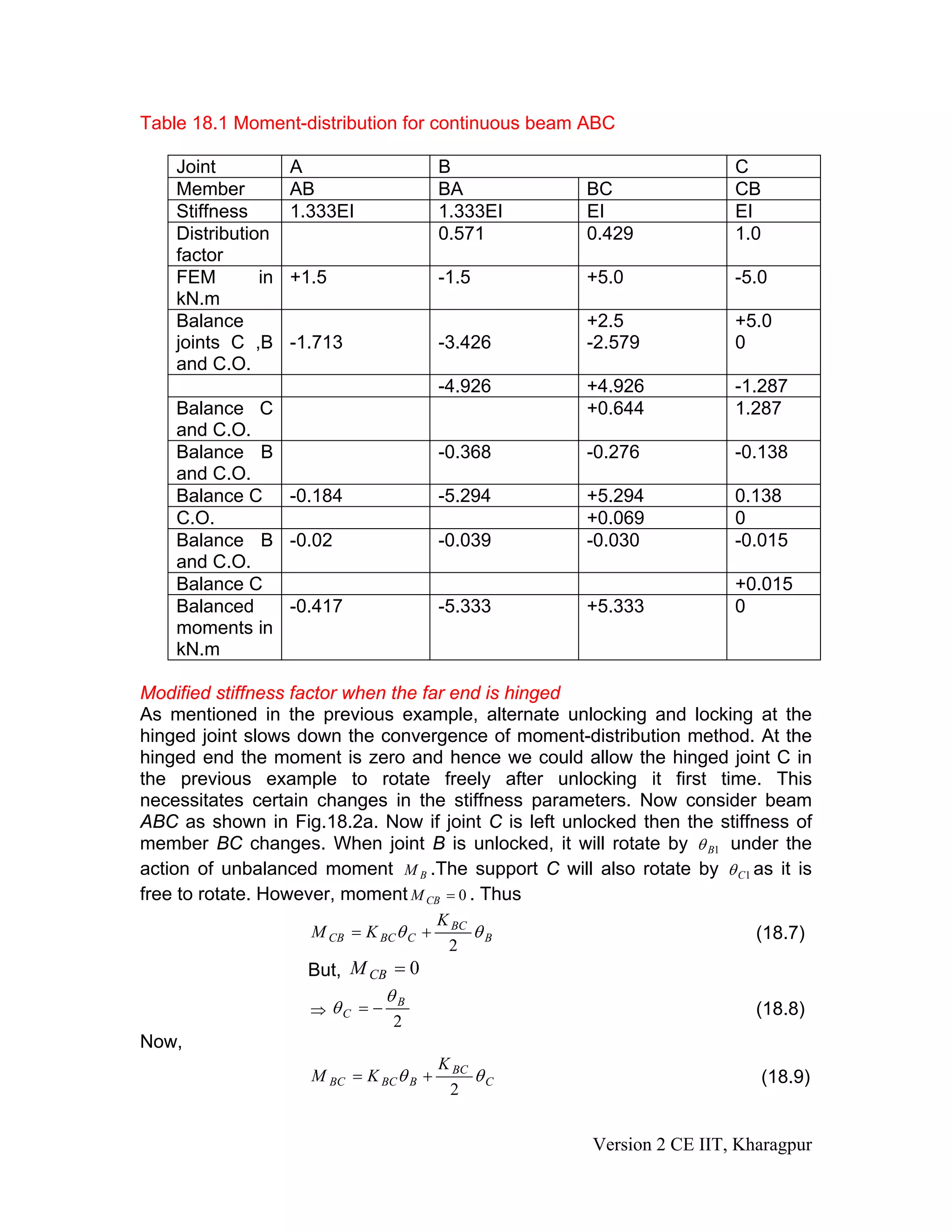 the moment distribution method | PDF