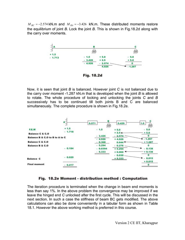 the moment distribution method | PDF