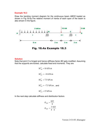 the moment distribution method | PDF