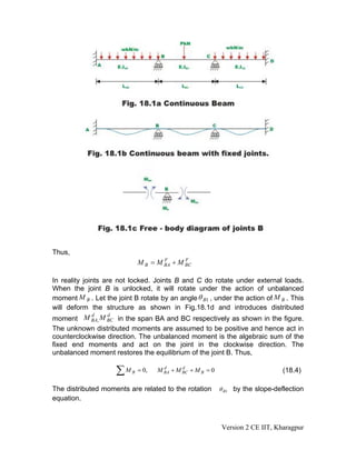 the moment distribution method | PDF