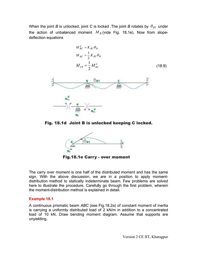 the moment distribution method | PDF