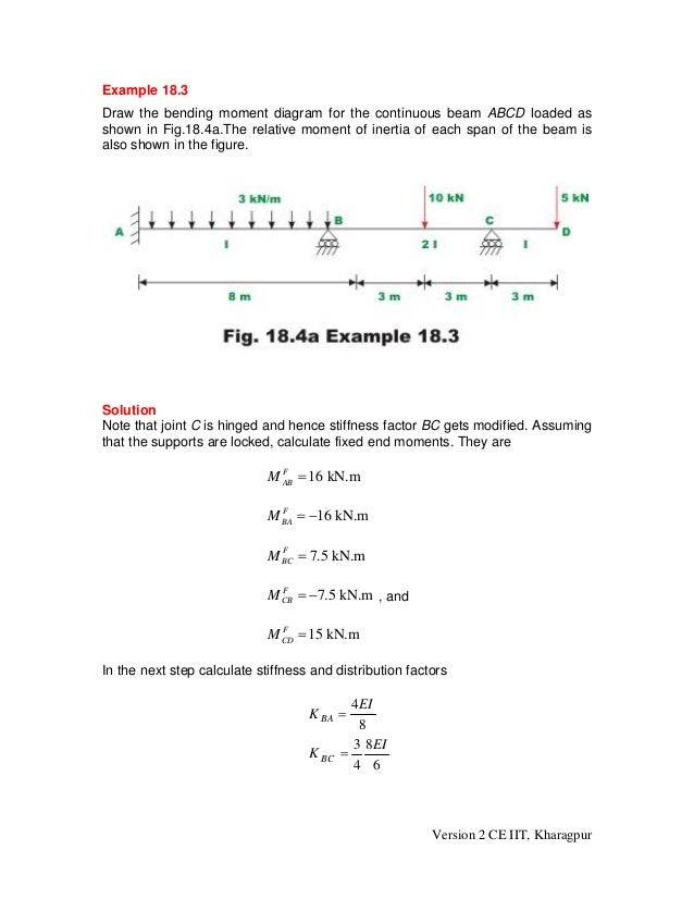 the moment distribution method