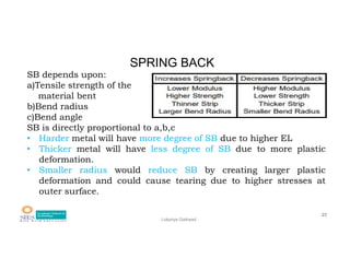 Module 3_Theory of bending operation in sheet metal | PDF