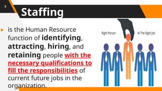 MODULE 3_THE PROCESS OF RECRUITING, SELECTING, AND TRAINING EMPLOYEES.pptx