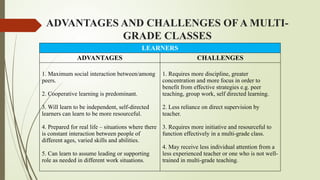 MODULE 3 THE RIGHTS PRIVILEGES AND CHALLENGES OF TEACHERS IN THE ...