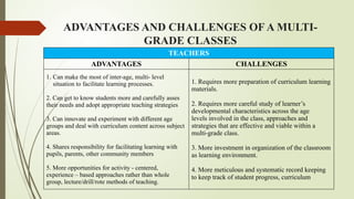 MODULE 3 THE RIGHTS PRIVILEGES AND CHALLENGES OF TEACHERS IN THE ...