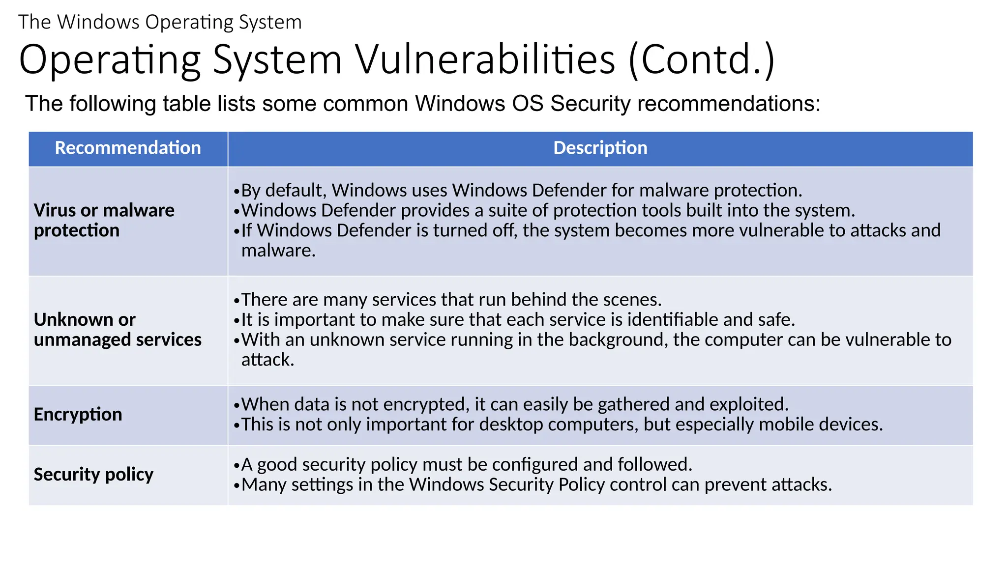 Module_3_The_Windows_Operating_System.pptx