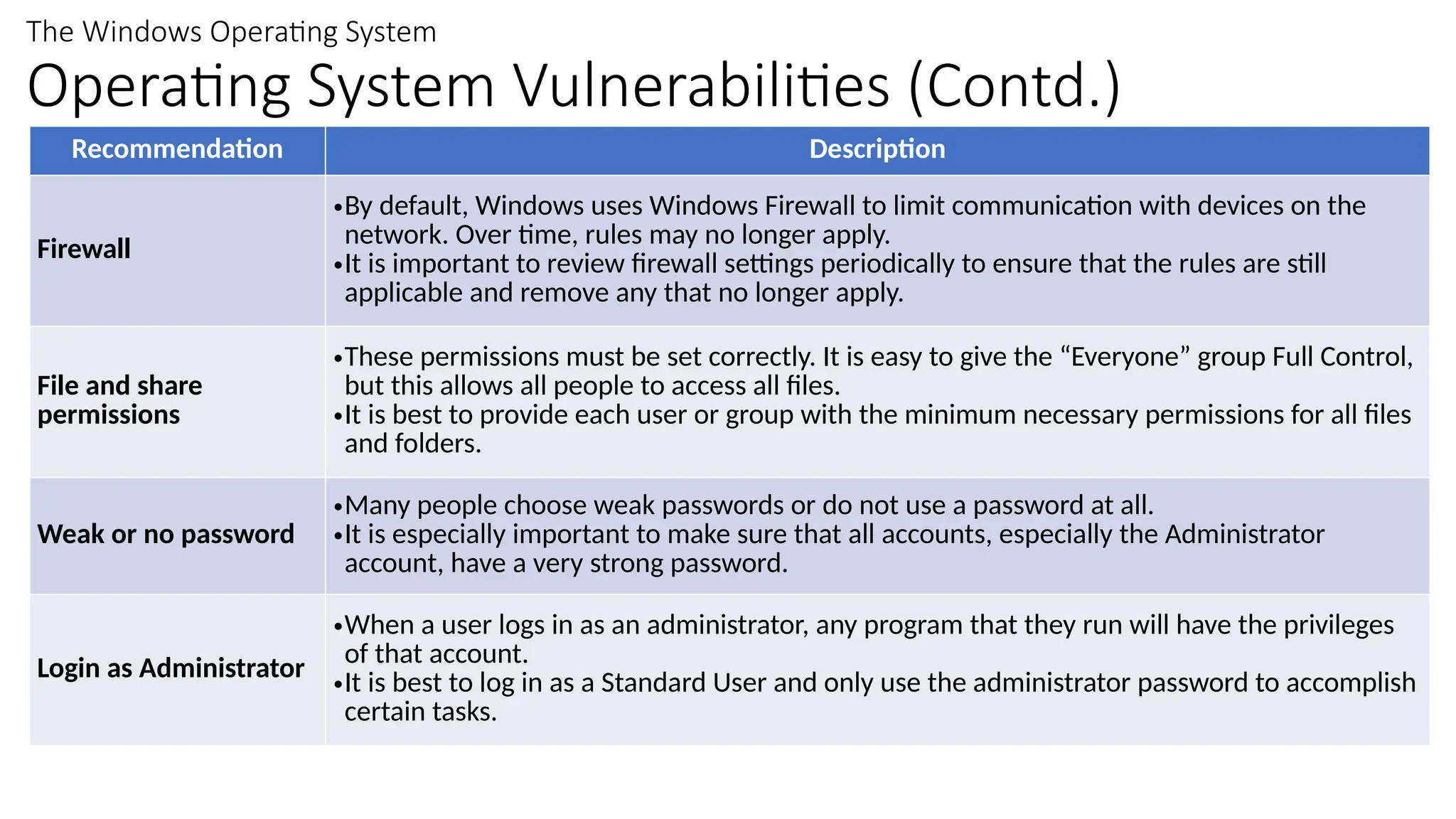 Module_3_The_Windows_Operating_System.pptx