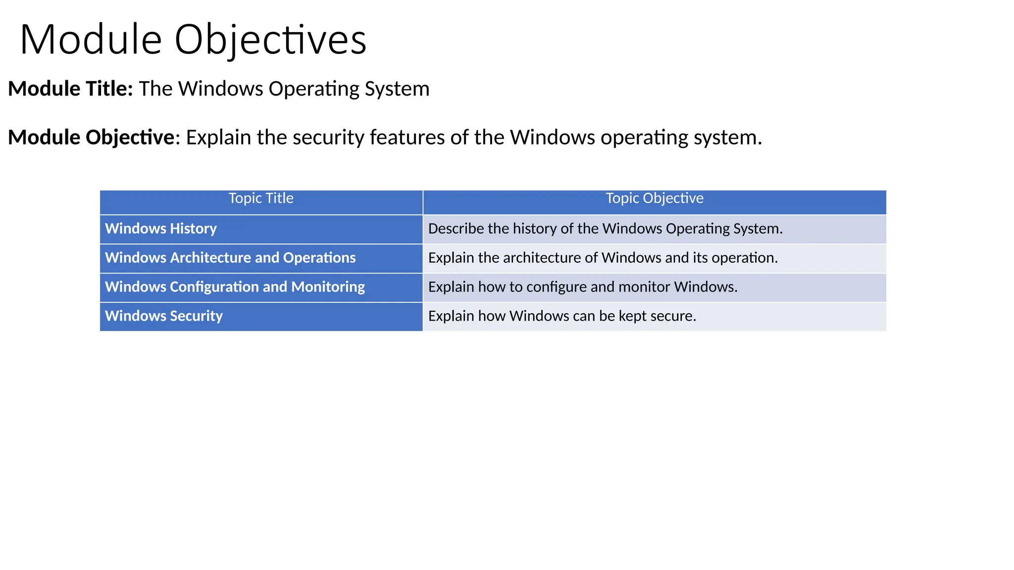 Module_3_The_Windows_Operating_System.pptx