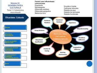 Module 3 topic 1 ro | PPT