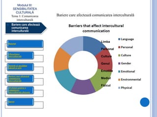 Module 3 topic 1 ro | PPT