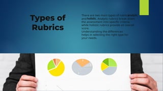 module 3 TYPES OF RUBRICS - HOW TO CREATE TEST.pptx