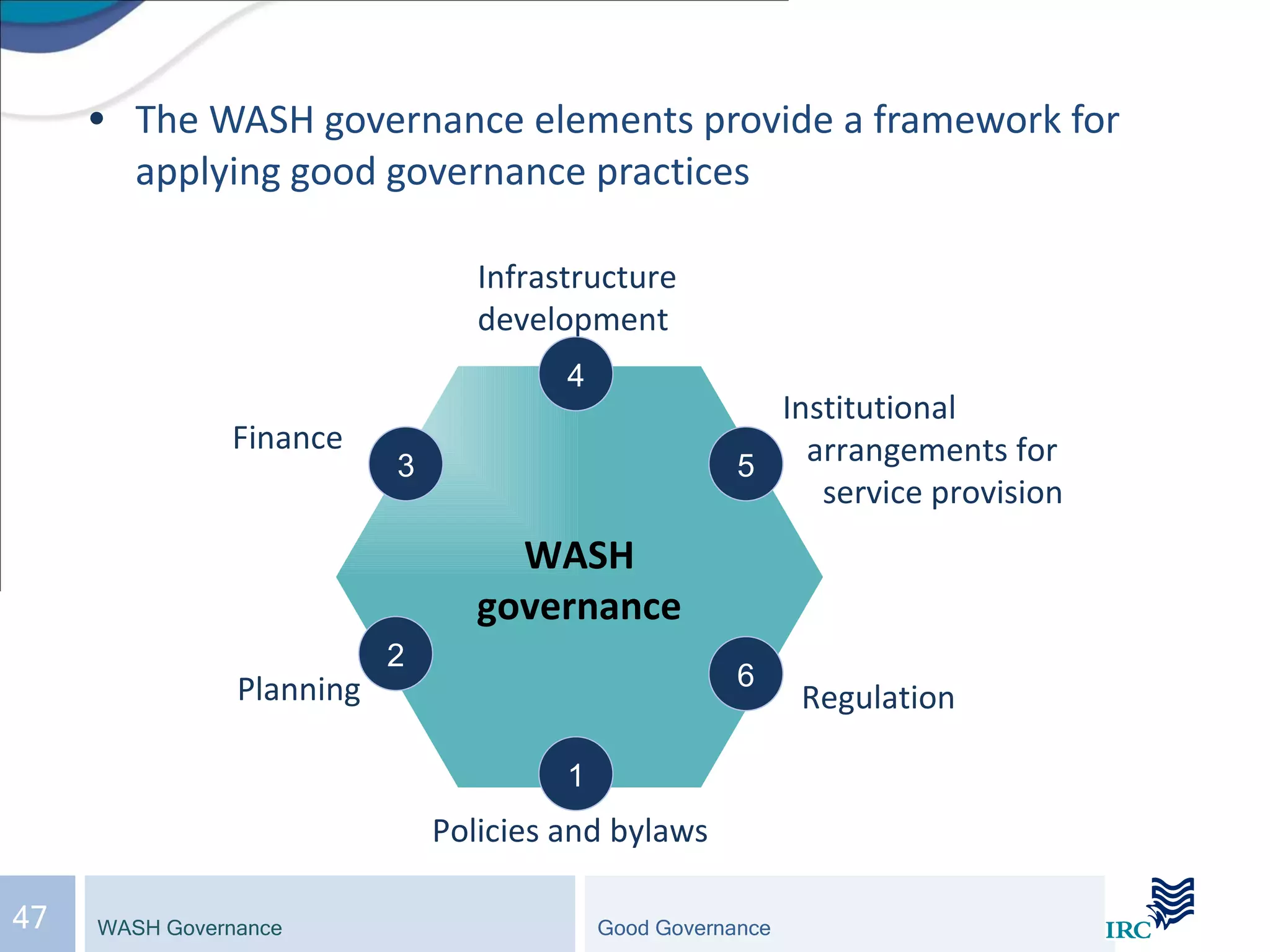 Module 3 wash governance (presentation) | PPT