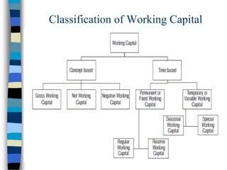 module 3 working capital mgt.ppt