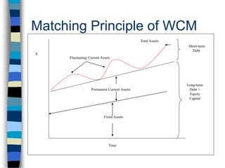 module 3 working capital mgt.ppt