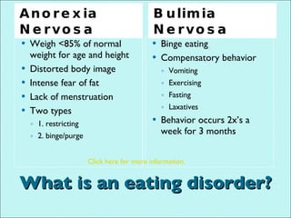 Medical Complications associated with Eating Disorders | PPT